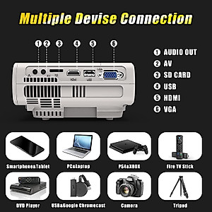 Projector Portable 5G WiFi Video-Projector [2023 Upgraded] Movie Projector Mini projectors 8000:1Contrast 9000Lumen Compatible with Full HD 1080P iPhone,Android,FireStick,AV,VGA,HDMI,USB,TF ‎T5-W800P