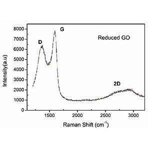 Reduced Graphene Oxide Powder (1 gram) - Material for Science, Research, Product Development. Sold to Multi National Corporation, Universities, Defense Industry and More.