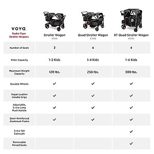 Radio Flyer Voya Stroller Wagon, 4 Seater Wagon Stroller for Kids with Low Sides, Baby Stroller Wagon, Quad Stroller