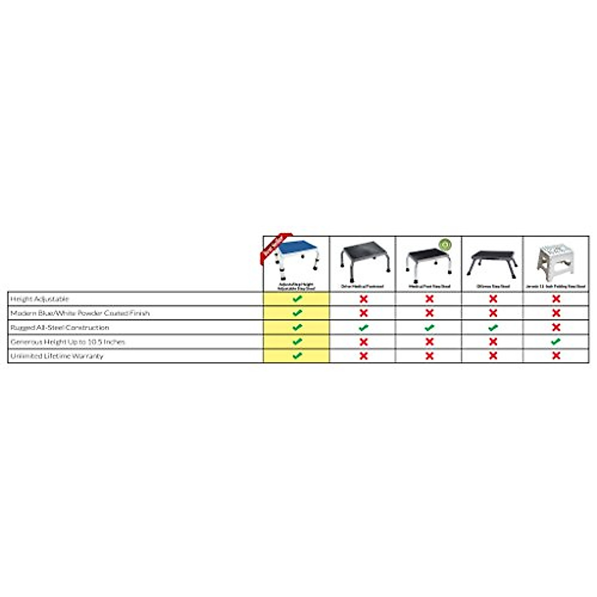 AdjustaStep Height Adjustable Step Stool- All Steel Construction, Anti-Slip Foot Pads and Platform. Bariatric Version Option. Modern White and Blue Finish.