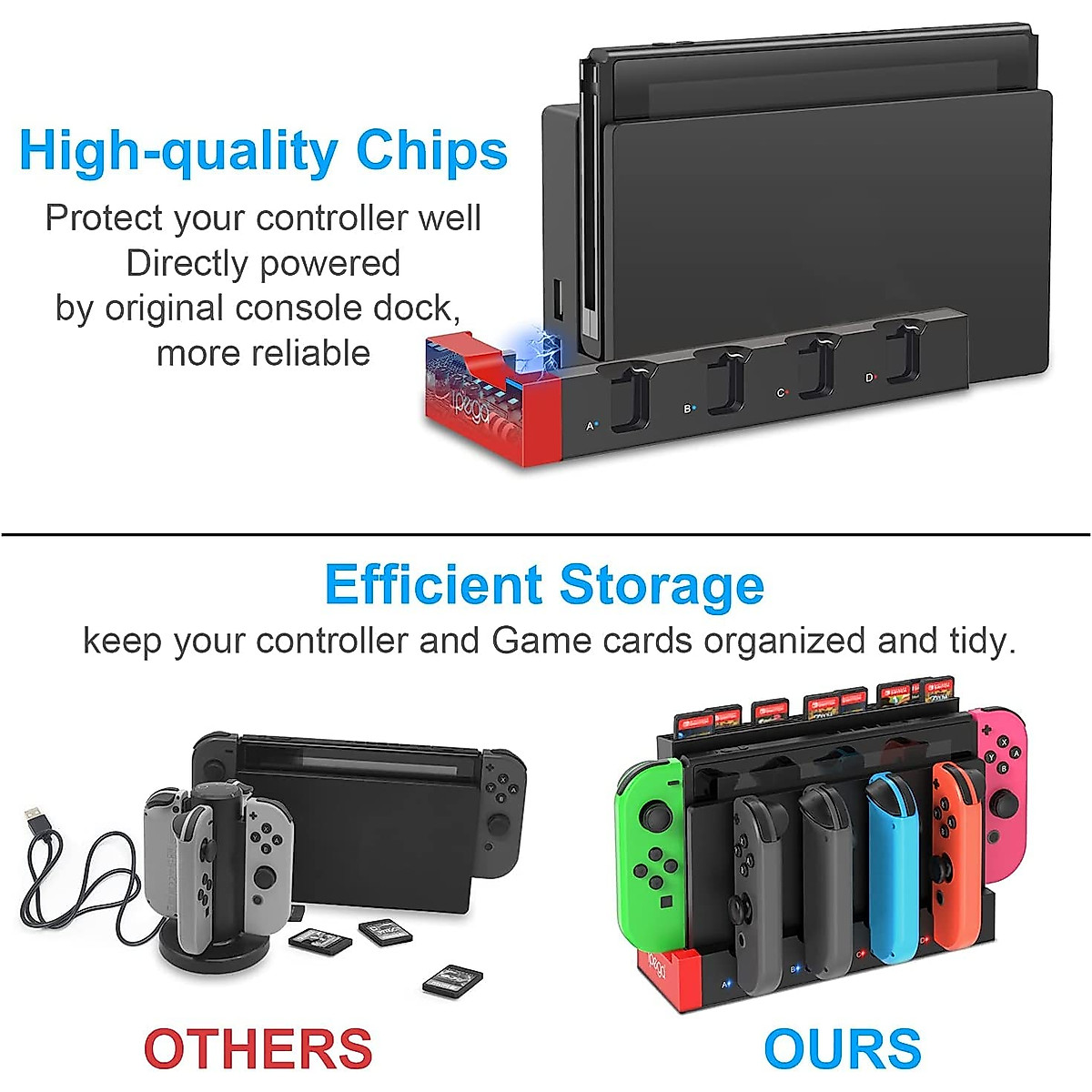 FASTSNAIL Charger Compatible with Nintendo Switch for Joy con, Charging Dock Stand Station Base and Game Card Storage Holder with 28 Game Card Slots Compatible with Nintendo Switch