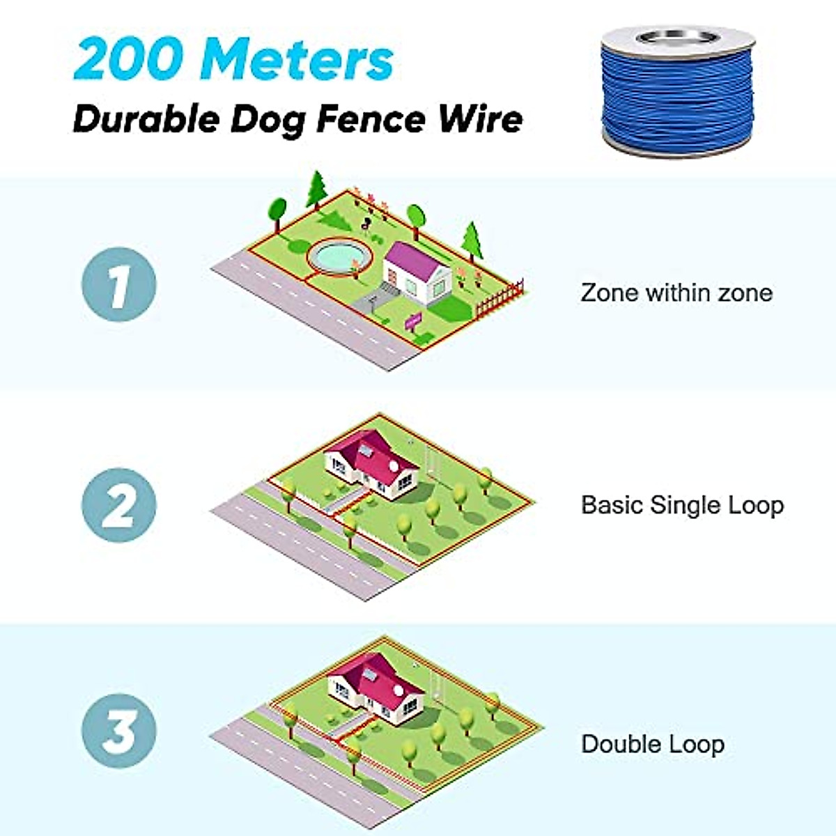 PcEoTllar Electric Fence for Dogs, Rechargeable Underground Dog Fence System, Pet Containment System, 1 Waterproof Collar Receivers, with 656Ft Underground/Aboveground Boundary Wire