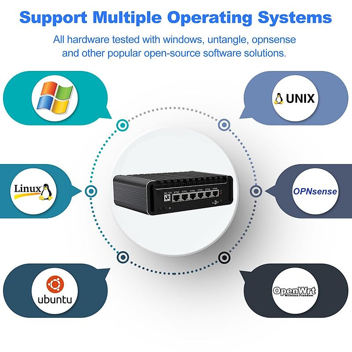 4 Ports Micro Firewall Appliance Intel N200 Quad Core, Intel I226-V 2.5GbE NIC Fanless Mini PC, Network Gateway Soft Router Mini Computer, Support AES-NI, DDR5 RAM, Barebone, NO RAM NO SSD