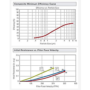 NaturalAire Pre-Pleat 40 Air Filter, MERV 8, 18 x 24 x 2-Inch, 12-Pack