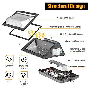 BBESTLED LED Wallpack Lights Outdoor 120W Flood Lights Dusk to Dawn ETL DLC 120-277V 5000K 15600LM IP65 Waterproof, Wall Pack Lights Outdoor LED Commercial, Commercial Outdoor LED Building Lights