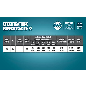 Little Giant APCP-1700 115-Volt, 1/3 HP, 1745 GPH, Automatic, Submersible, Swimming Pool Cover Pump with 25-Ft. Cord, Light Blue, 577301