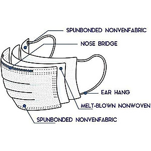 [Pack of 2000] Fuye Blue Disposable Face Masks | Protective 3-Ply Breathable Comfortable Nose/Mouth Coverings for Home & Office | Elastic Ear Loop 3-Layer Safety Shield for Adults/Kids.