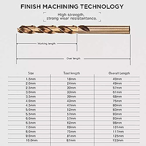 LudoPam 5/32 Inch Cobalt Drill Bit Set, M35 HSS Twist Jobber Length for Hardened Metal, Stainless Steel, Cast Iron, Pack of 10