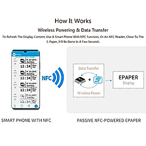waveshare 2.7inch Passive NFC-Powered e-Paper Module, 264 × 176 Pixels Black and White Display Color, No Battery Needed, No Messy Wiring Wireless Powering & Data Transfer Android APP Provided