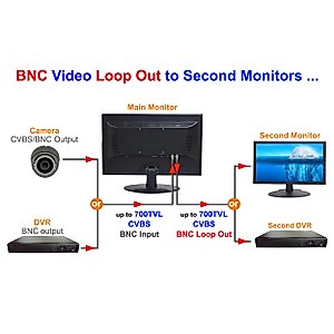 101AV 18.5 LED Security Monitor HDMI up to Ultra HD 4K/8MP 3840x2160,VGA & BNC Input/Output Build in Speaker Audio Video Display VESA Compatible for CCTV DVR Home Office Surveillance 24/7