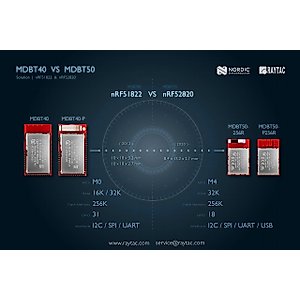 MDBT50-P256R Nordic nRF52820 Module (18 GPIO) PCB Antenna Bluetooth Zigbee Thread Module BT5.2 FCC IC CE MIC Telec KC SRRC RCM NCC