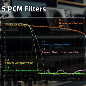 S.M.S.L Upgraded M300SE HiFi Headphone Amplifier, 2PCS of CS43131 MQA Audio DAC, USB/Optical/Coaxial/Bluetooth Input DSD MQA XMOS Balanced XLR Output THD+N 0.00013% with Remote Control