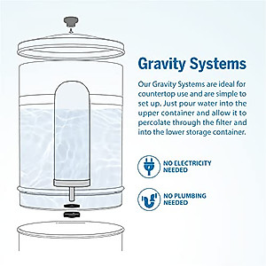 ProOne 7.5-Inch Sight-Glass Spigot, Designed for ProOne Traveler+ and Big+ Water-Filtration Systems, Fits Most Gravity Water-Filtration Systems