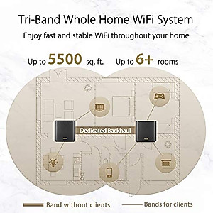 ASUS ZenWiFi AX Whole-Home Tri-Band Mesh WiFi 6 System (XT8) - 2 Pack, Coverage up to 5,500 sq.ft or 6+Rooms( Renewed)