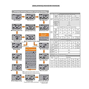Bioenno Power 12V/24V/36V/48, 30A Universal Solar Charge Controller for LFP LiFePO4 Lithium Iron Phosphate Batteries (SC-4830JUD)