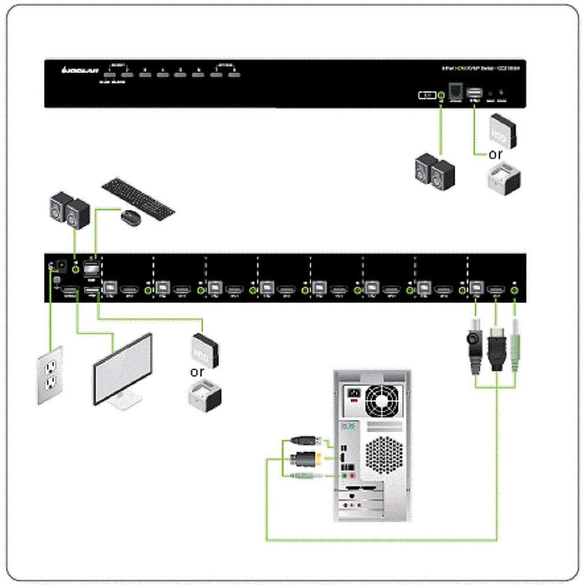 IOGEAR 8-Port USB HDMI KVM Switch – OSD – Cascade - w/USB KVM Cables Set (TAA) GCS1808H