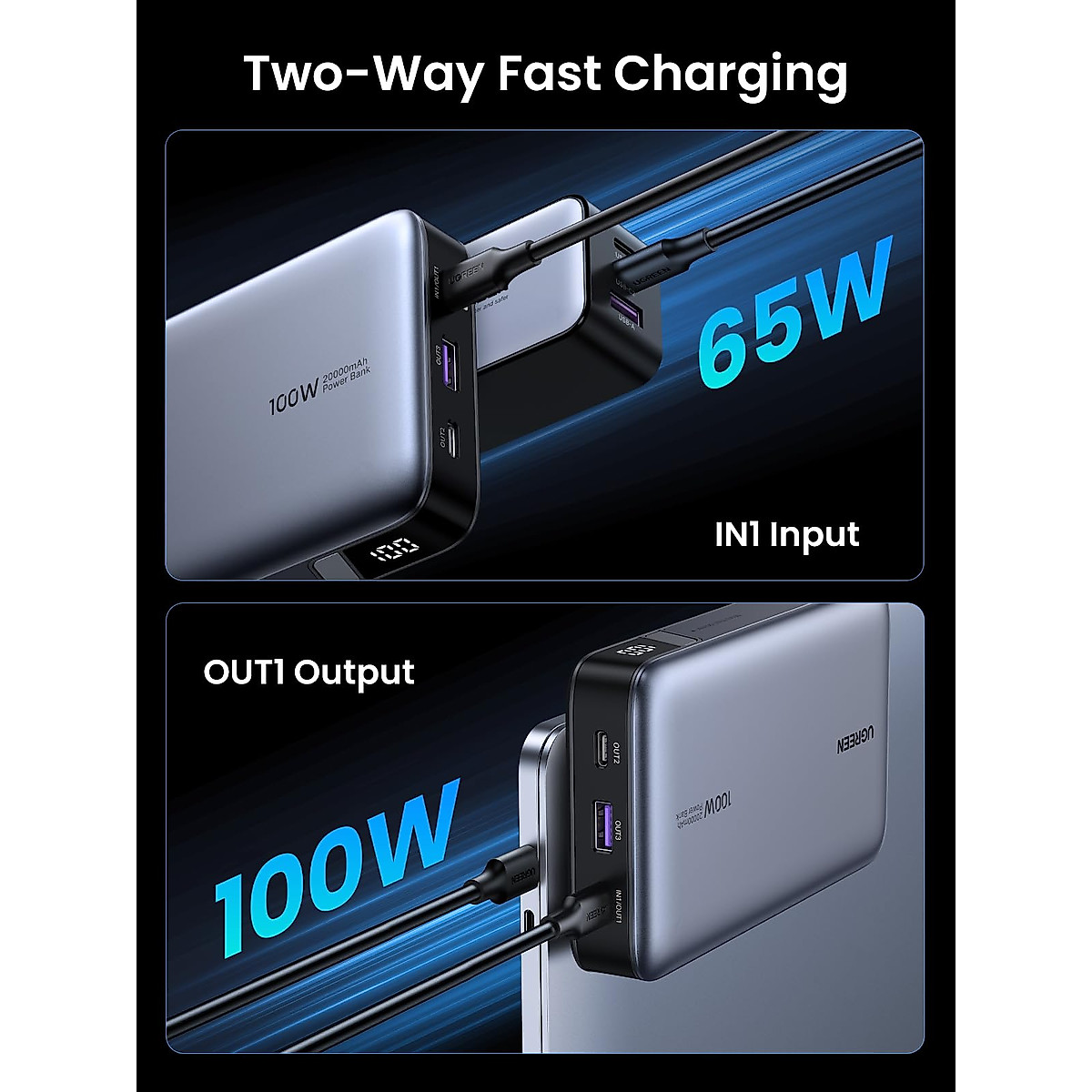 UGREEN 100W 20000mAh Power Bank, Nexode Portable Charger USB C 3-Port PD3.0 Battery Pack Digital Display, for MacBook Pro/Air, iPad, iPhone 15 Pro, Galaxy S24 Ultra, Steam Deck, Dell XPS and More