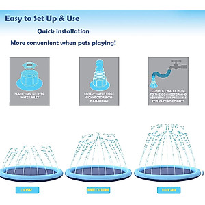 Splash Pad for Pets, Outdoor Water Play Mat with Non-Slip Backing, Inflatable Splash Pad with Built-in Sprinkler System (67 inch)