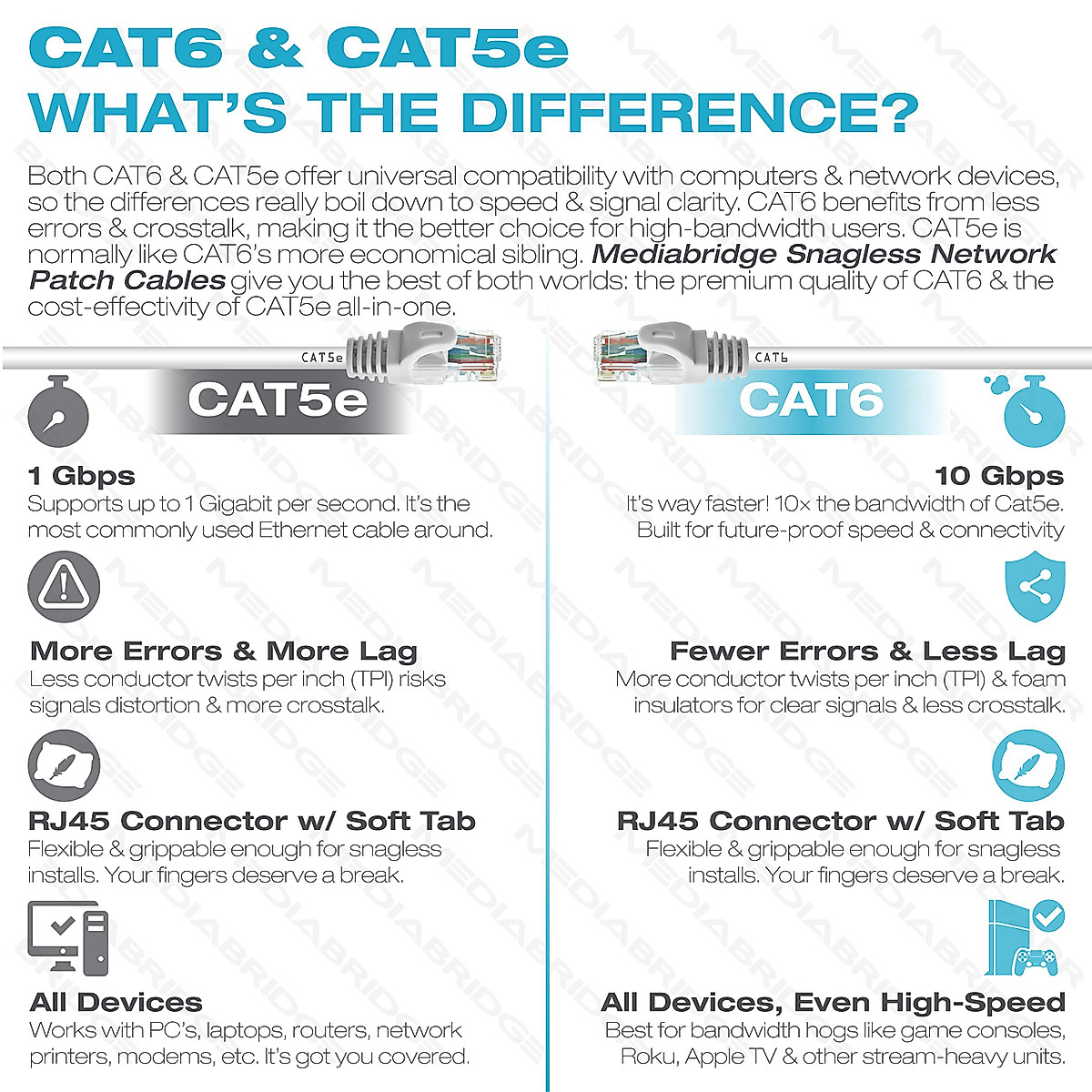 Mediabridge CAT6 Ethernet Patch Cable (50 ft) RJ45 Connectors with Gold Plated Contacts (10gbps)
