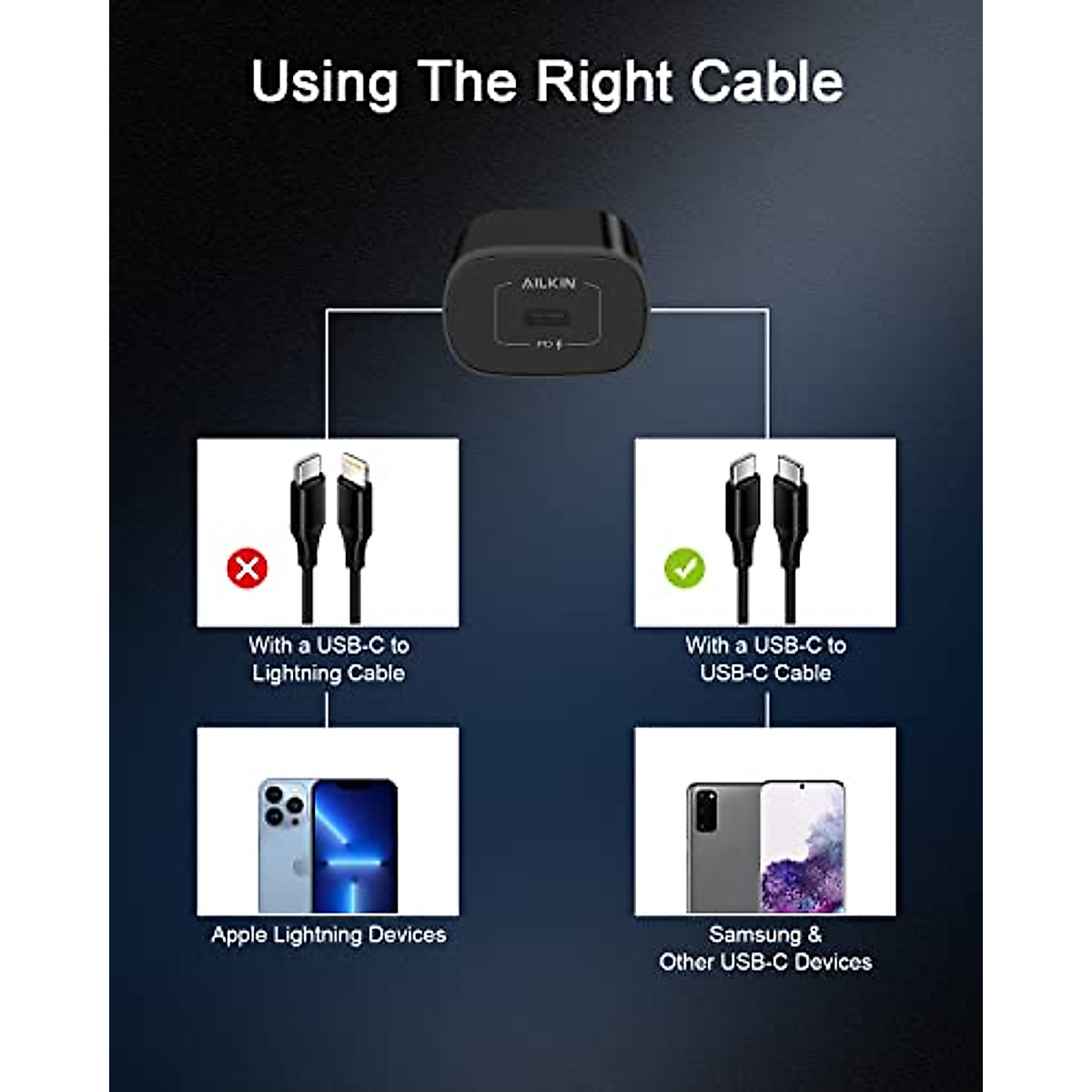 25w USB C Charger for Motorola Moto G Stylus/G Power(2022)/G Pure/G Play/G7/G200/Edge+/One 5G, Android Super Fast Charging USBC Block + USB-C to Type C Cable Samsung Galaxy A13 A03S A53 S23 S22 S21