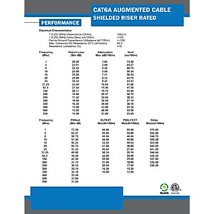 Vertical Cable Cat6A 10G, Shielded, 23AWG, Solid Bare Copper, PVC, 1000ft, Bulk Ethernet Cable, White