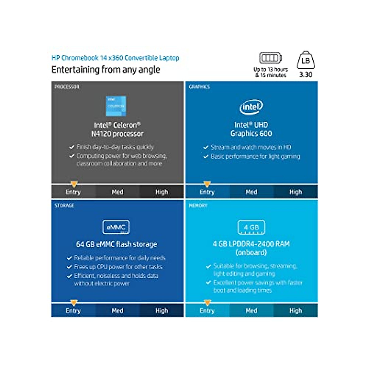 HP 2022 14" Touchscreen Chromebook x360 Convertible Laptop, Intel Celeron N4120 Processor, 4GB RAM, 64GB eMMC Storage, HD Webcam, Forest Teal, Chrome OS, 32GB SnowBell USB Card