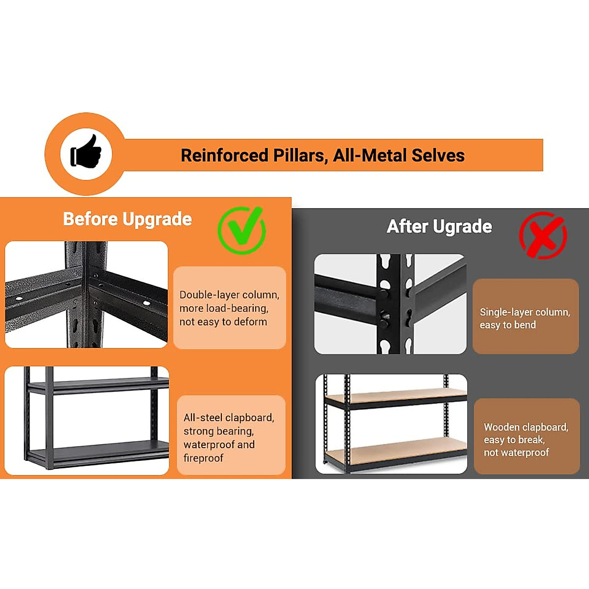 Garage Shelving,Garage Storage Heavy Duty Shelving Shelf Units ,Adjustable Metal Storage Shelf Units and Storage,Heavy Duty Metal Shelving,Metal Shelves Rack Warehouse Industrial Storage 63*31.5*15.7