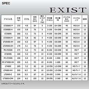 Daiwa LT5000-CXH 22 Igujisto Spinning Reel (2022 Model)