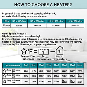 hygger ETL Certification Aquarium Heater, 50W/100W/200W/300W Submersible Fish Tank Thermostat Heater with Adjust Knob Suction Cup for Small Betta Coral Saltwater and Freshwater