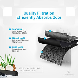 EvertechPRO W10311524 Fresh Air Cleaner Filter Assembly Pack of 6 Replacement for Whirlpool Refrigerator 2319308 AIR1 W10315189 W10335147