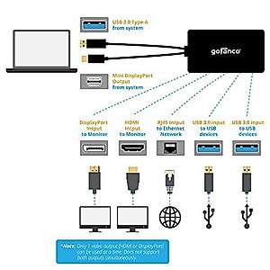 gofanco Mini DisplayPort (Thunderbolt 2) 1080p Video Dock/Docking Station - 1080p HDMI or DisplayPort (DP) - USB 3.0 and Gb Ethernet Adapter Hub for MacBook, Surface Pro 2/3/4/5 and Laptop (mDPDock)