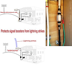 Lightning Surge Protector F Female to F Female DC-3 GHz 75 ohm with 90 V Gas Tube Surge Arrester (Lightning Arrester F Female to Female)