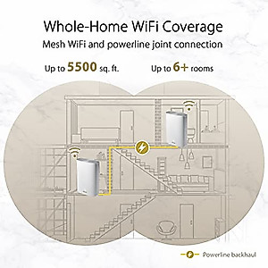 ASUS ZenWiFi AX Hybrid Powerline Mesh WiFi6 System (XP4) 2PK - Whole Home Coverage up to 5,500 Sq.Ft. & 6+ Rooms for Thick Walls, AiMesh, Free Lifetime Security, Easy Setup, HomePlug AV2 MIMO Standard