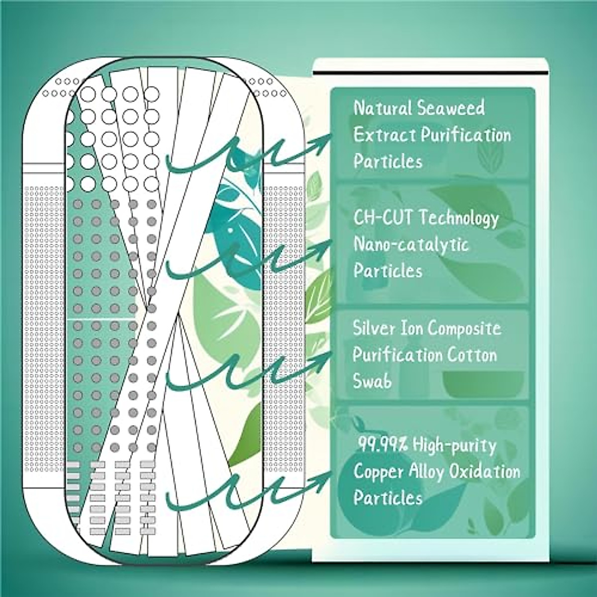 Magic Capsule-2024 NEW Upgrade-Refrigerator Deodorizer, Lasts for 10 Years, Odor Eliminator, Fridge Deodorizer, Beats Baking Soda and Bamboo Charcoal Air Purifying Bags