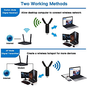 FENVi AX3000 WiFi 6E USB 3.0 Network Adapter Driver Free Wireless USB Gigabit Gaming WiFi Card with 2.4G,574Mbps,5G,2400Mbps,6G,2400Mbps WiFi 6e USB Dongles Support Windows 11/10 Not for Linux