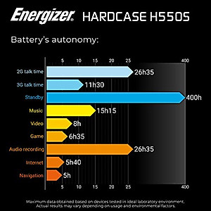 Energizer H5505 4G LTE GSM Unlocked Volte 32GB Android Worldwide Shock Water Proof IP68 Dual Sim (NO Verizon Boost) 16MP