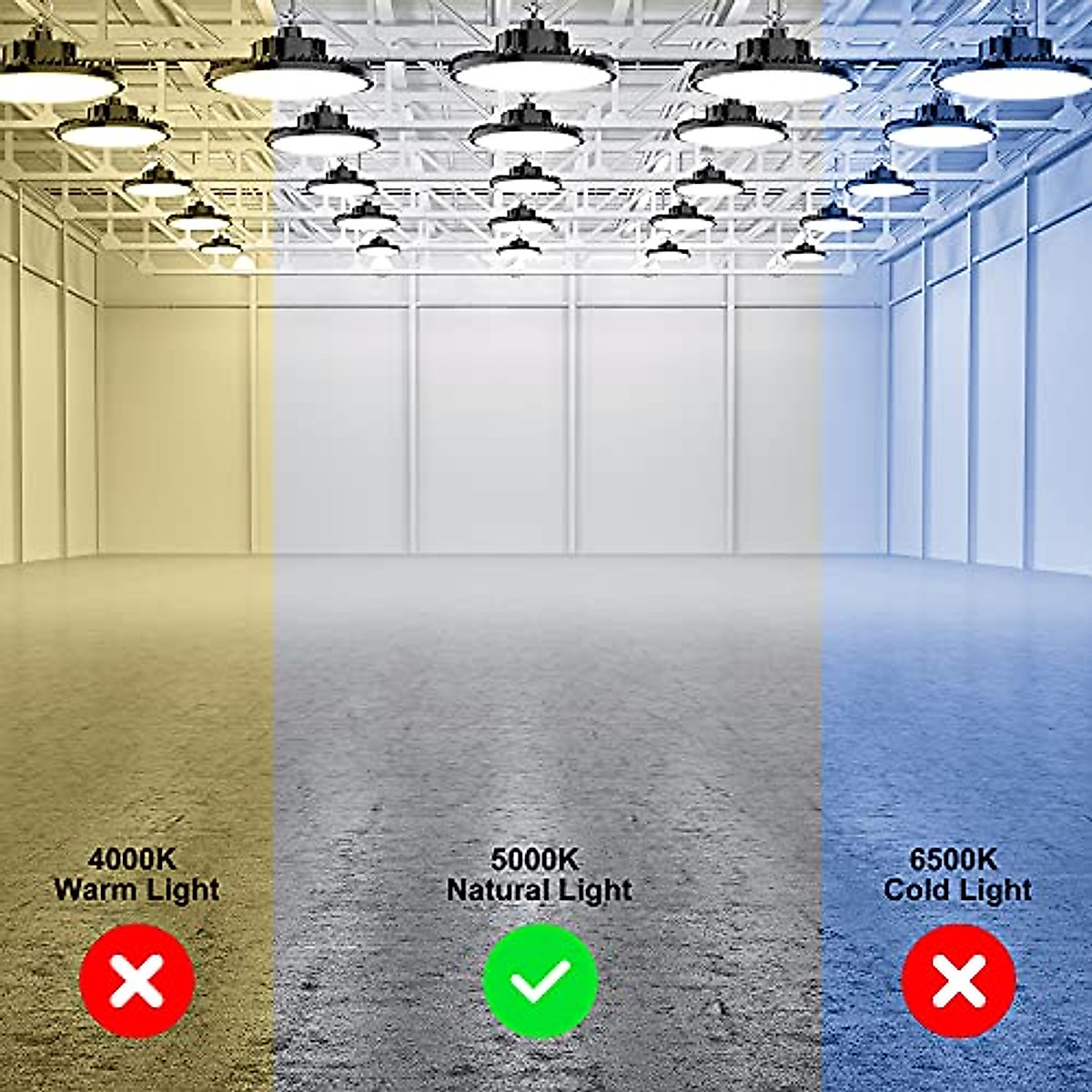 kelinvmi 150W LED Shop Light Dimmable, 22500lm High Brightness LED Garage Light, 5000K 0-10V Dimmable Bay Light, 85-265V High Power LED Lights for Warehouse,Factory,Gym,Garage,Workshop.(150)
