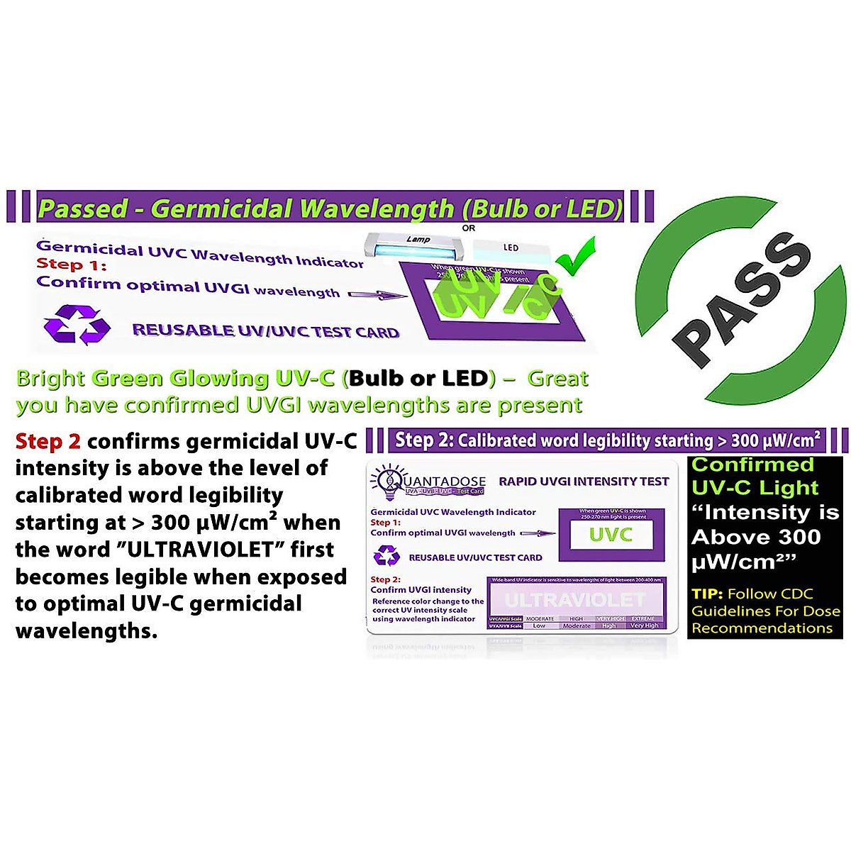 2nd Gen QuantaDose® Reusable UVC Light Test Card with UV Intensity Strip Sensitive to UVA/UVB/UVC Light