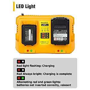 COOMYXIN DCB102 20V MAX Battery Charger Replacement for Dewalt Battery Charger, 2 Port Charger Compatible with Dewalt 12V-20V Batteries