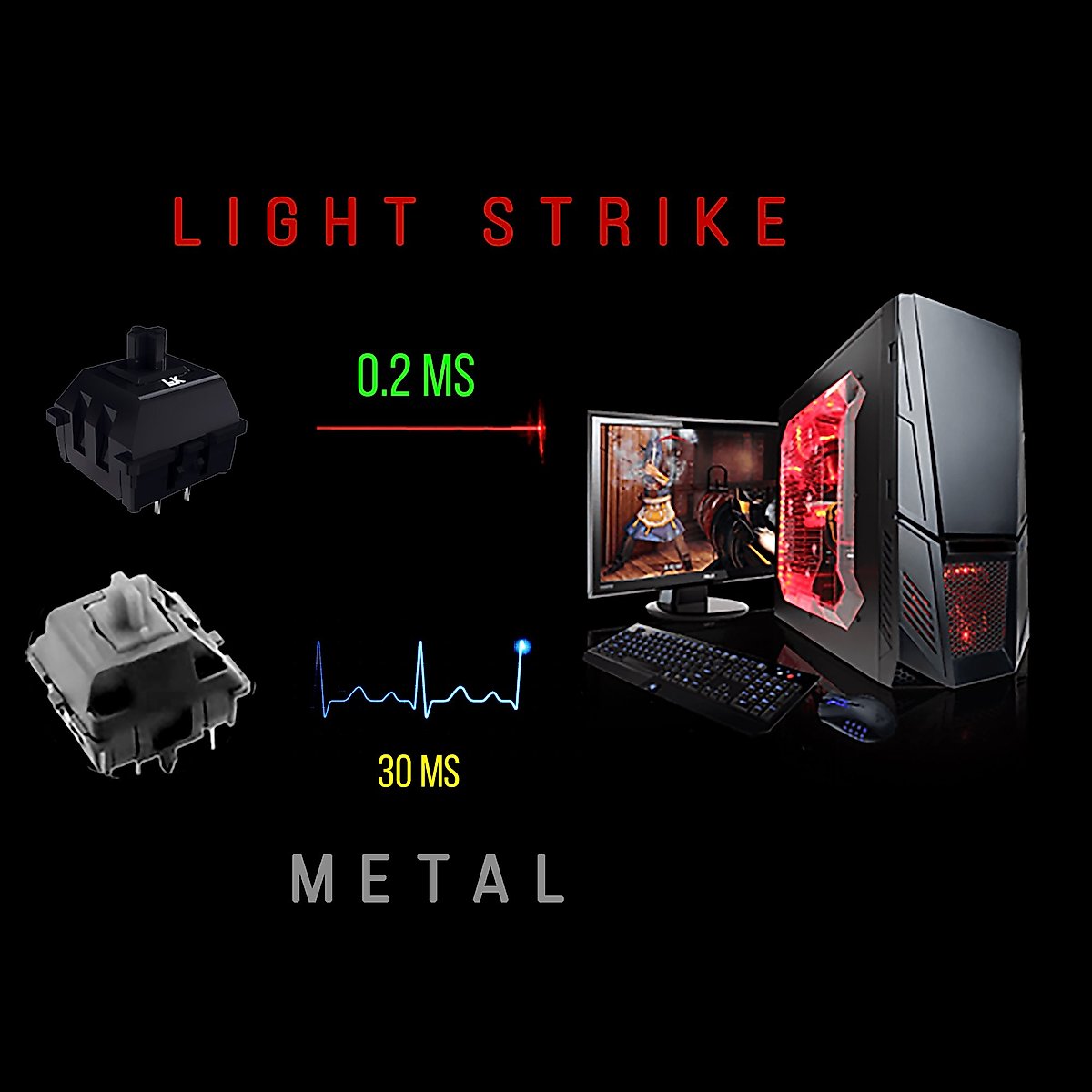 BLOODY B188 8-Key Light Strike (LK) Optical Mechanical Gaming Keyboard – Tri-Color LED Backlit – Smooth/Linear Black Switch