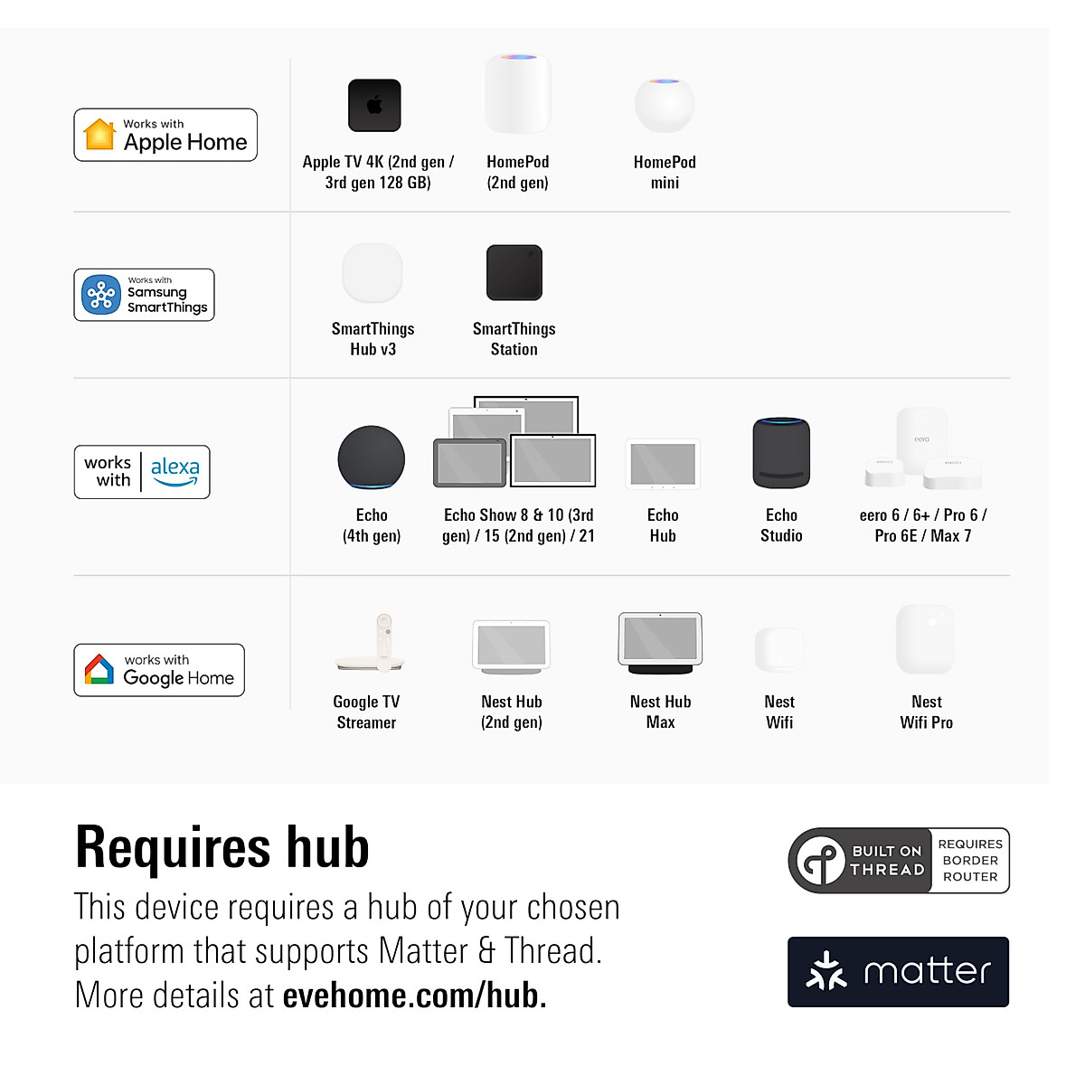 Eve Door & Window (Matter) – Smart Contact Sensor for Doors & Windows, Open/Closed State, Automatic Control of Accessories, Matter Over Thread, Apple Home, Alexa, Google Home, SmartThings