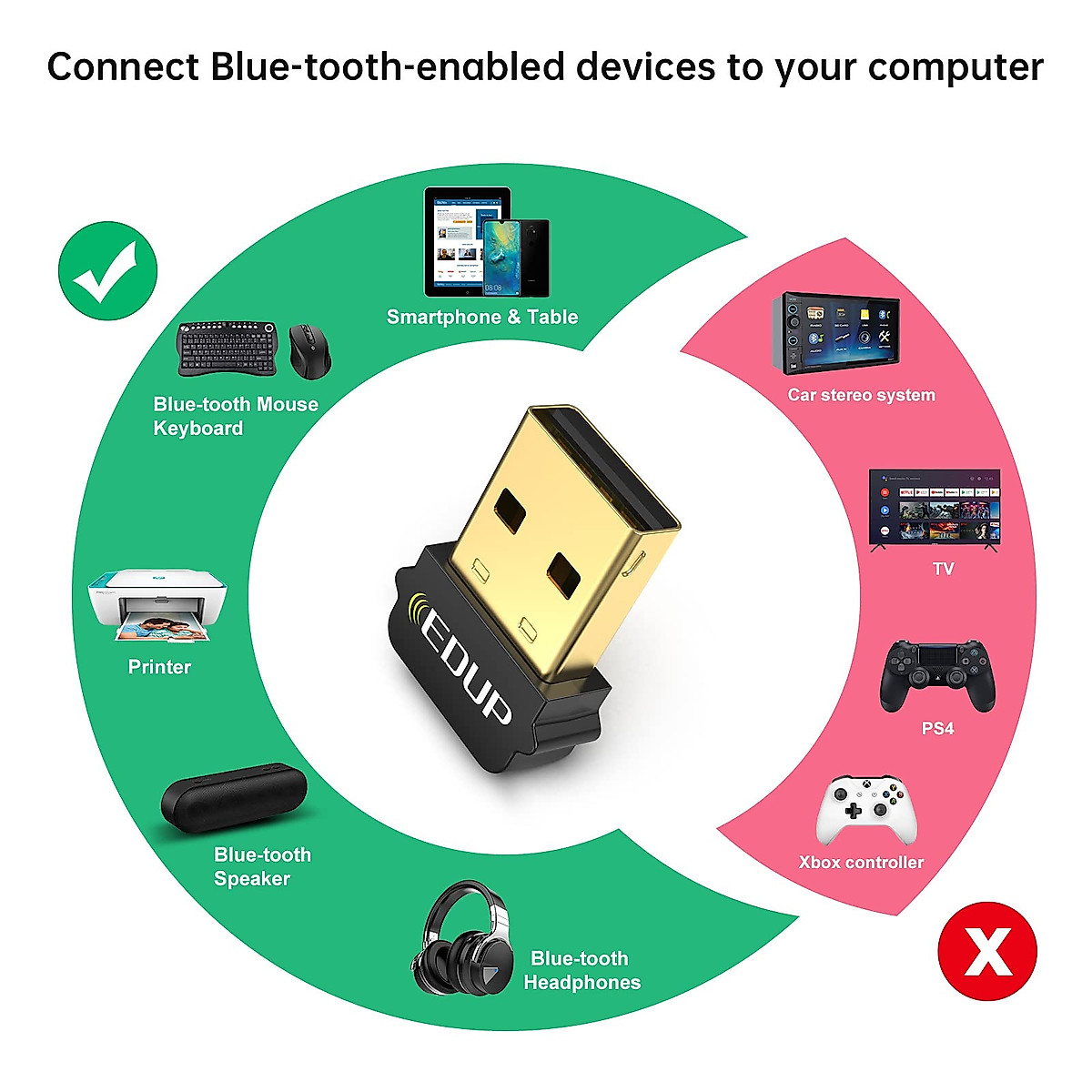 USB Bluetooth 5.1 Adapter for PC, Mini Blue-Tooth 5.1 EDR Dongle Bluetooth Dongle Wireless Bluetooth Receiver for Desktop Computer Laptop Headphones Keyboard Mouse Speakers Printer Windows 7/8/8.1/10