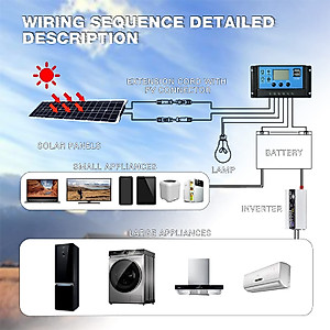Solar Panel Kit 12-24V PET 400W 2X 200W Solar Panels ，Flexible Solar Panel ，Suitable for Rv, Ship, Camping, Caravan