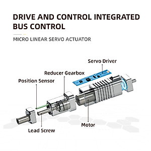 High Precison Micro Linear Servo Actuator,8V,Stroke 10mm,Force 12.6lbs(56N),Speed 16mm/s-36mm/s|for Robotics,Industrial,Automation,Medical and Healthcare Equipment,Aerospace,Education|LA10-031D