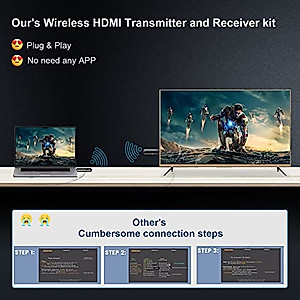 ANYGET Wireless HDMI Transmitter and Receiver, Wireless HDMI Extender Kit,Designed for Laptops,PC,HDMI Dongle Adapter,Support 2.4/5GHz for Streaming Video/Audio from Laptop, PC to HDTV/Projector