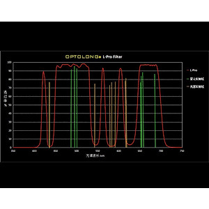 Optolong L-Pro 1.25" Mounted Round Filter