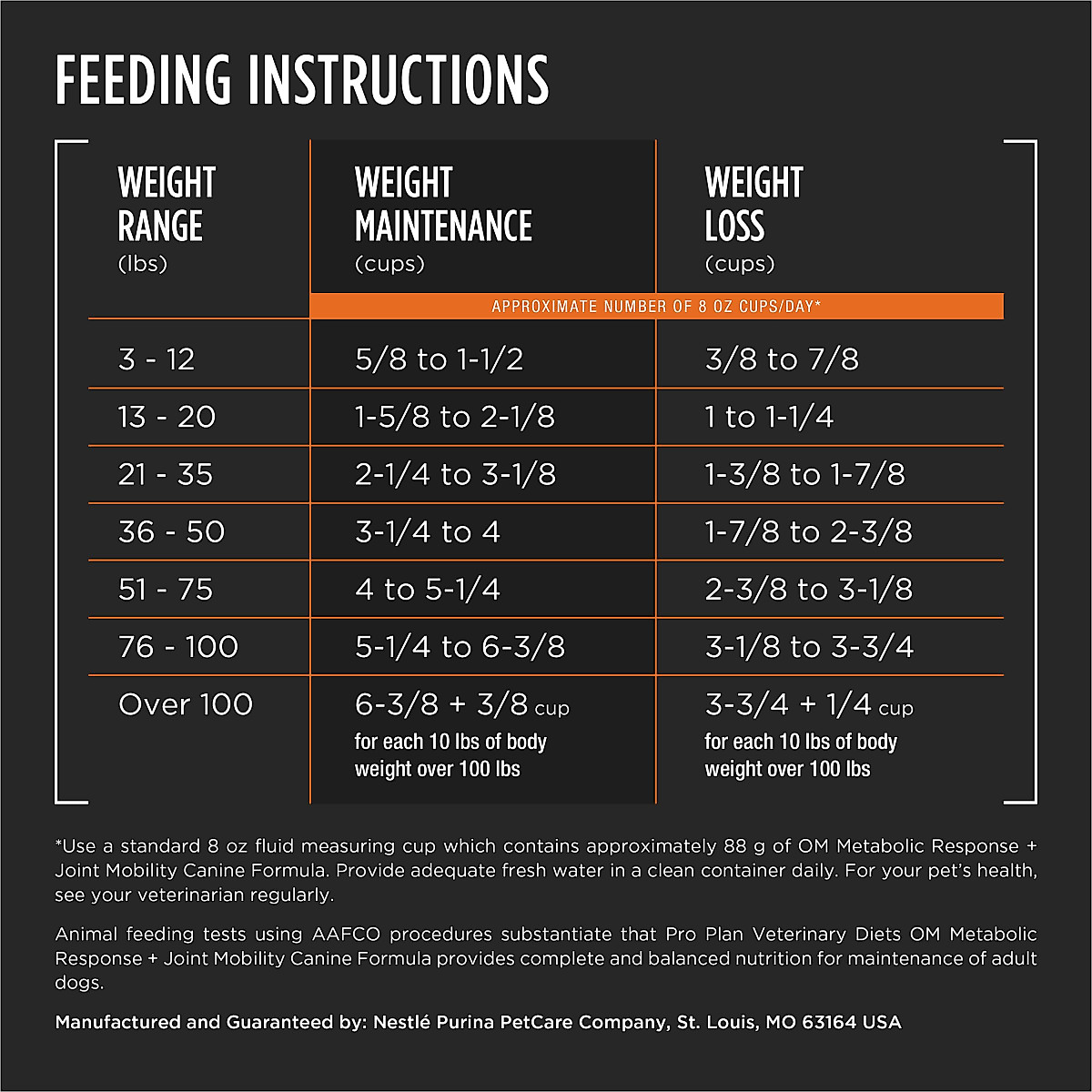 Pro Plan Veterinary Diets Purina OM Metabolic Response Plus Joint Mobility Dry Dog Food - 15 lb. Bag