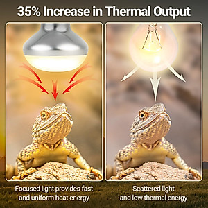 REPTI ZOO 50W Reptile Heat Lamp Bulb,2 Pack Intense Spot Basking Light,UVA Daylight Heating Lamp Bulb for Reptile & Amphibians & Chicken Brooder,Bearded Dragon, Lizard, Tortoise