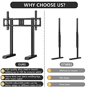 TVON Universal TV Stand Base for 55-90 Inch Flat/Curved TVs, Table Top TV Stand with 4 Level Height Adjustment and Heavy Duty Base, Holds up to 150 lbs