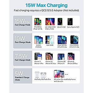 Wireless Charger, 15W Qi Fast Wireless Charging Pad Compatible with iPhone 14/13/13 Pro/13 Mini/13 Pro Max/12/11/ X/XS, Samsung Galaxy S22/ S21/ S20/ S10, Note 20/10, Pixel 6/5, LG (No AC Adapter)